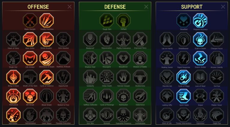 Shieldguard Guide: Skills, Best Gears & Masteries | Champions