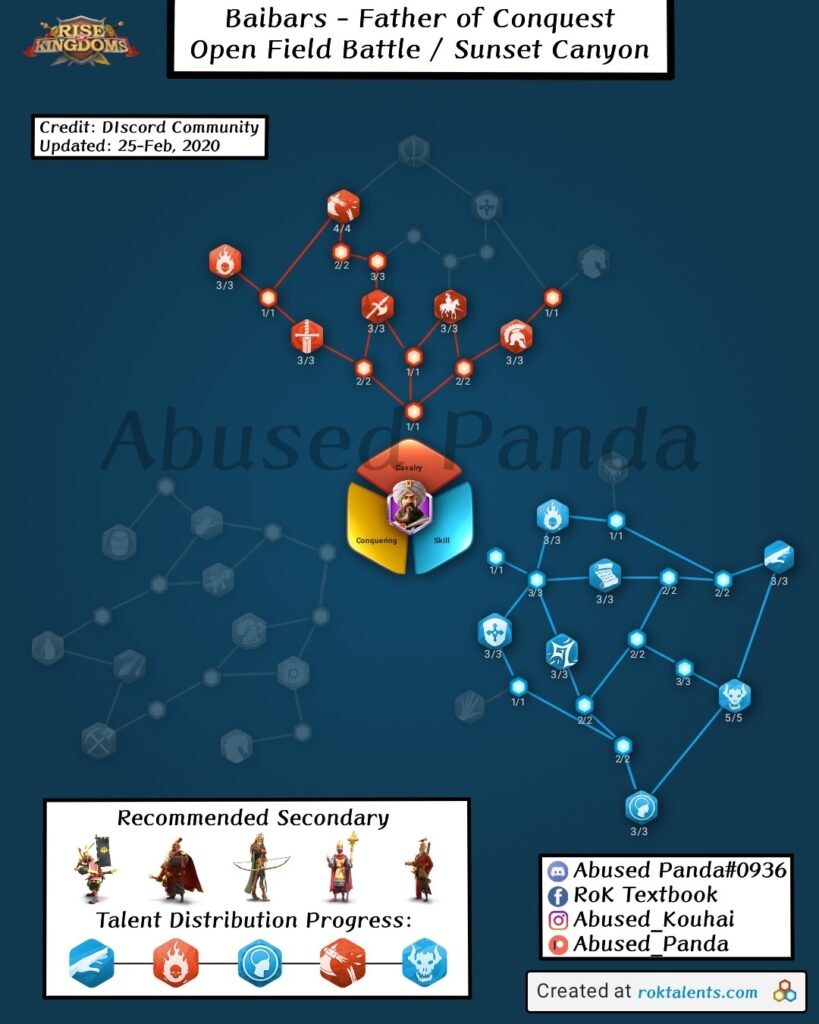 All 146 Rise of Kingdoms Talent Tree Builds (July 2025)