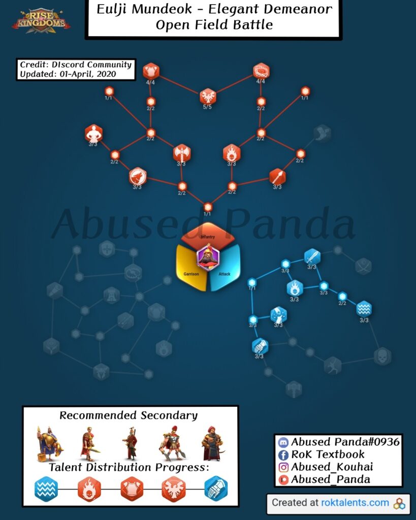 All 146 Rise of Kingdoms Talent Tree Builds (July 2025)