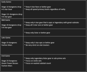 Best Artifact Sets and Accessories | RAID: Shadow Legends
