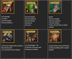 Best Artifact Sets and Accessories | RAID: Shadow Legends
